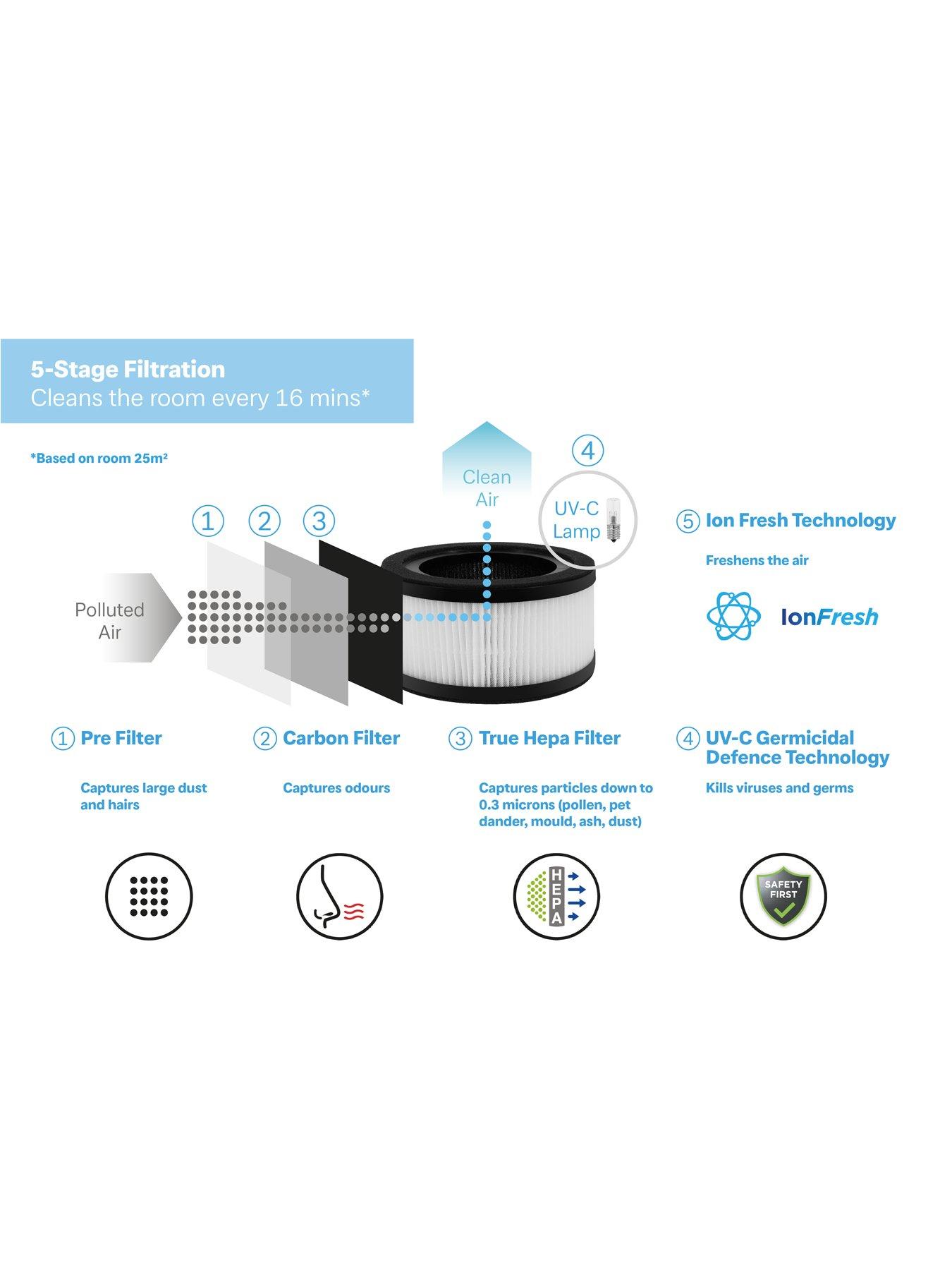 Dimplex Brava 5 Stage Air Purifier | Littlewoods