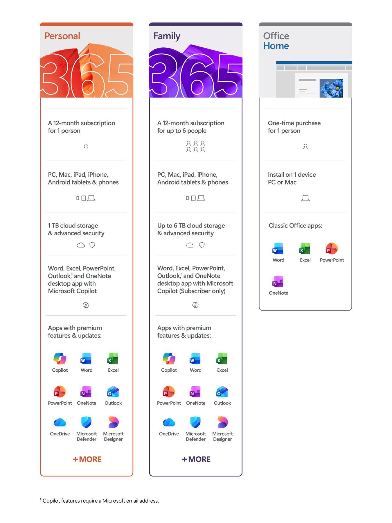 Microsoft M365 Personal 12-Month Subscription for PC and Mac, Tablet ...