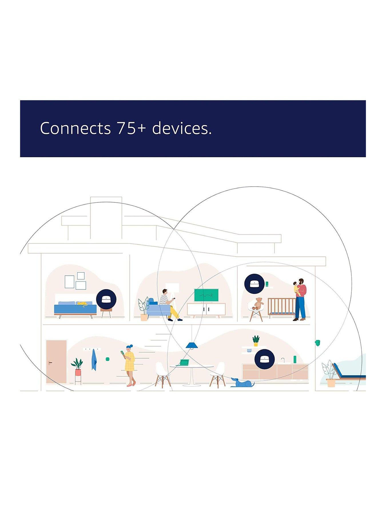 Eero 6 Mesh Wi-Fi Router System - 3 pack ( + 2 Extenders) | Littlewoods